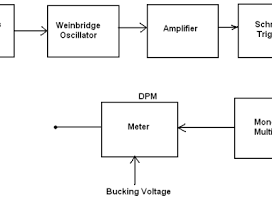 Characteristics of LVDT - Linear Variable Differential Transformer