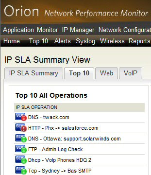 The Right IT Management Software Can Make Your Work Easier