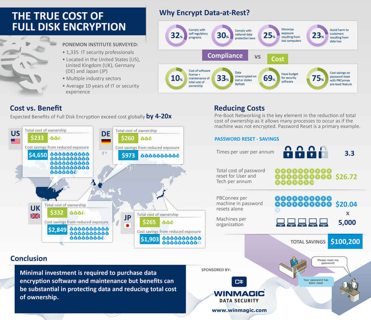 Infographic on Full Disk Encryption Infographic on Full Disk Encryption