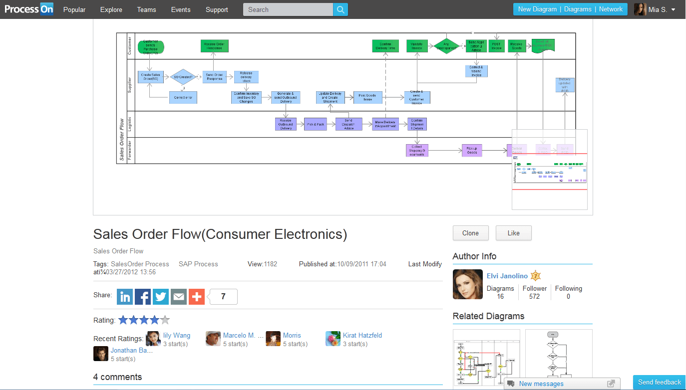 How to Draw a Flowchart Online with ProcessOn?