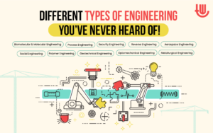 Different Types of Engineering You've Never Heard of!