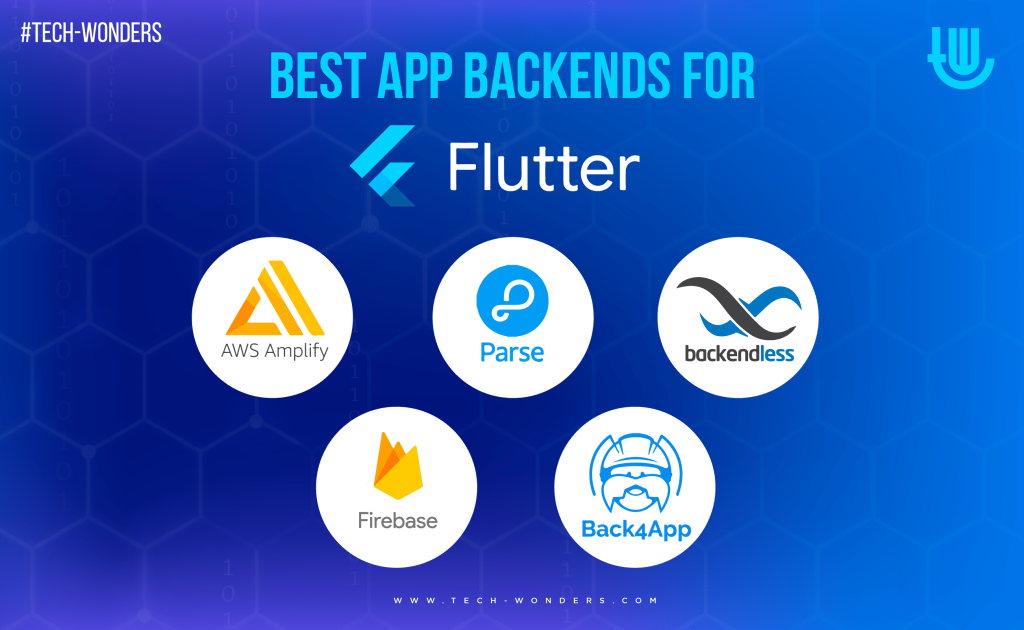 Flutter Python Firebase Like Backend Using Python - vrogue.co Flutter Python Firebase Like Backend Using Python - vrogue.co