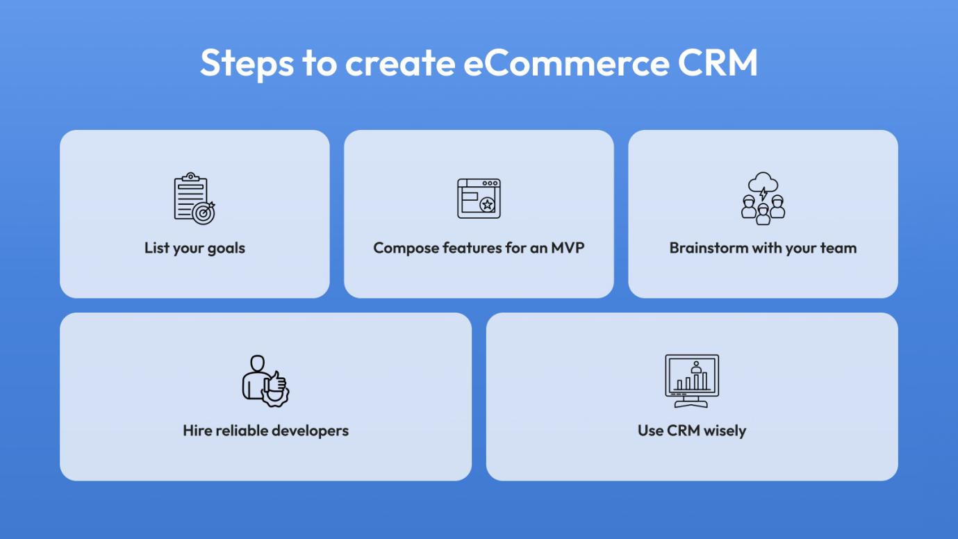 How to Build an eCommerce CRM: All You Should Know About