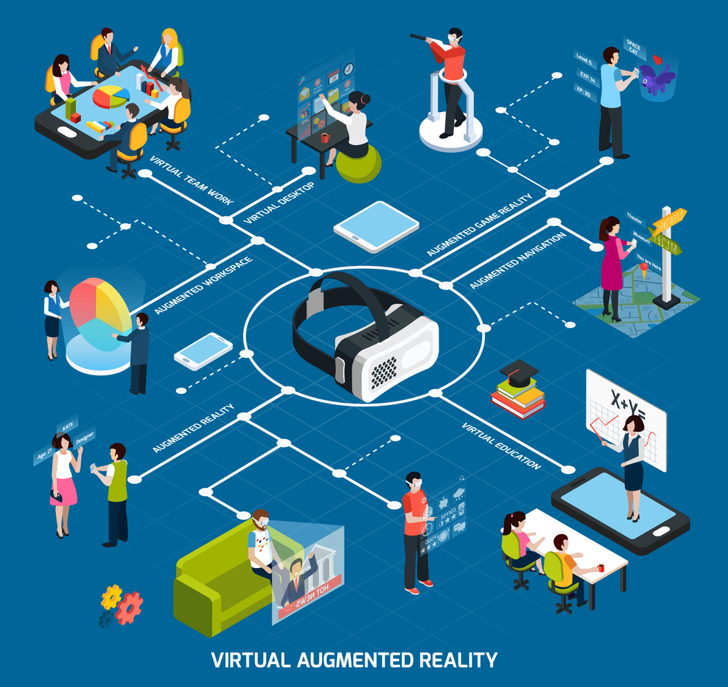 Practical Use Cases for AR/VR Applications