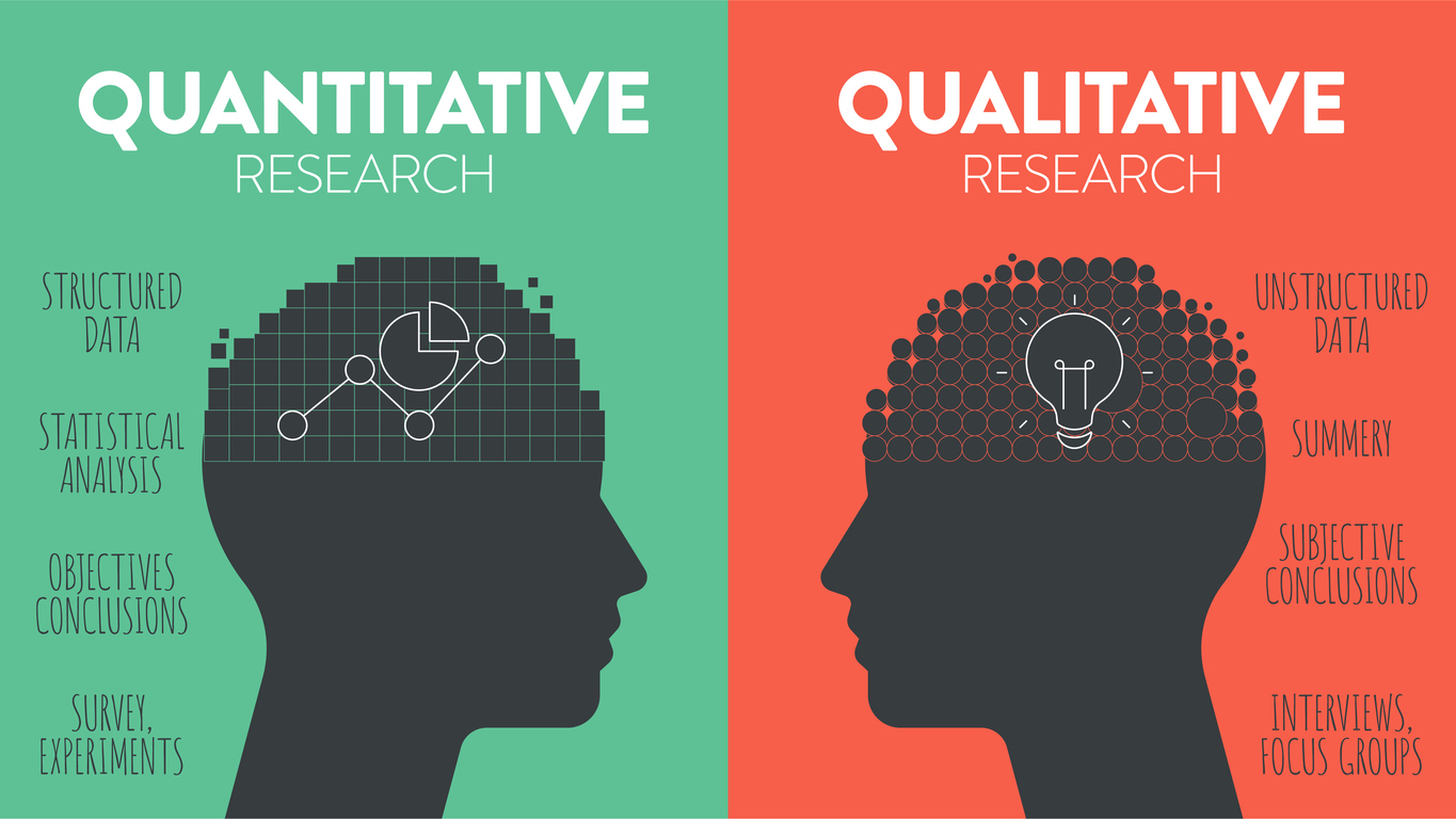 Know What is a Qualitative Research Consulting and How It Can Help You